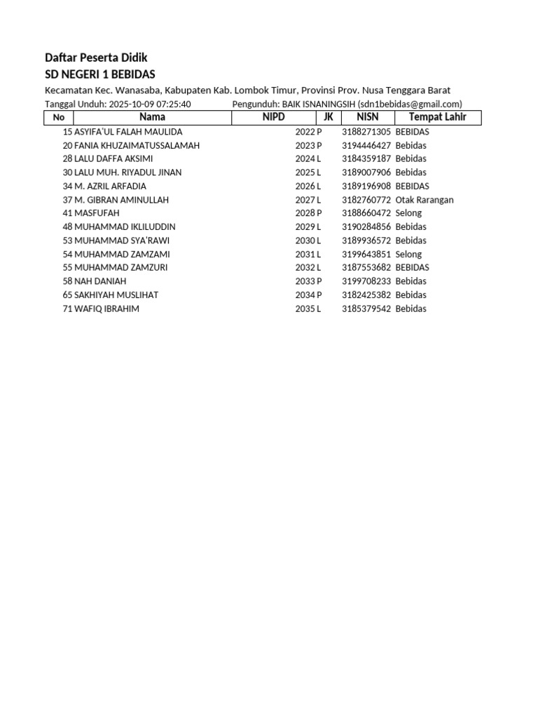 Absen Siswa Tp. 2025-2026 | PDF