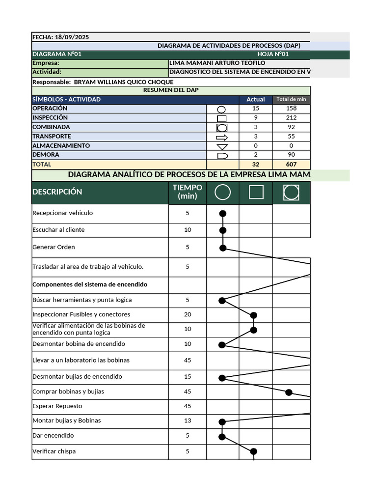 Diagnóstico del Sistema de Encendido Kia | PDF | Software | Presupuesto