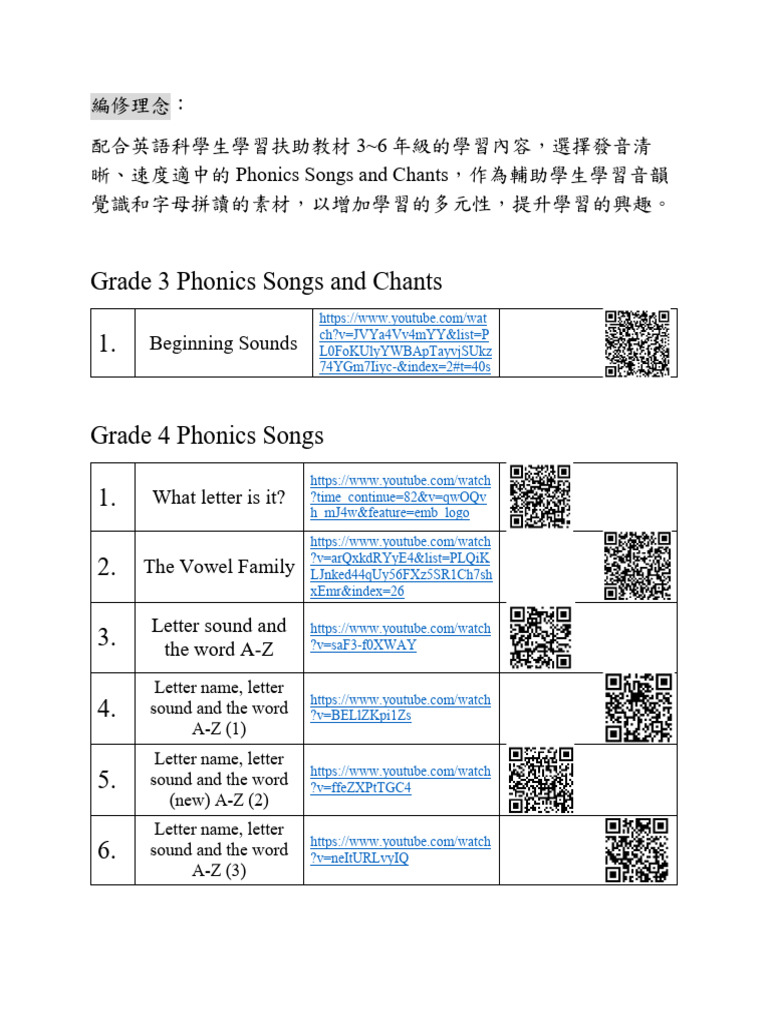 Phonics Songs and Chants | PDF | Chess Theory | Chess