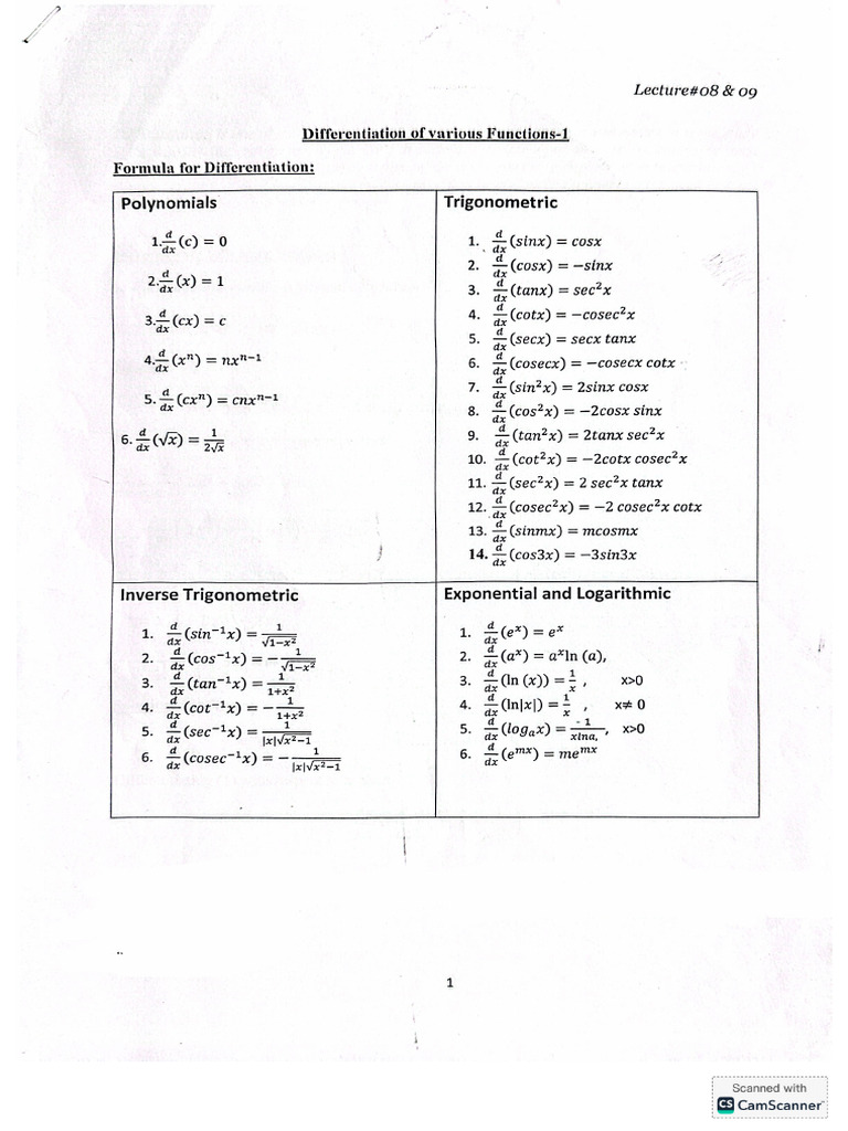 Differential & Integral Calculıs Part 1 | PDF