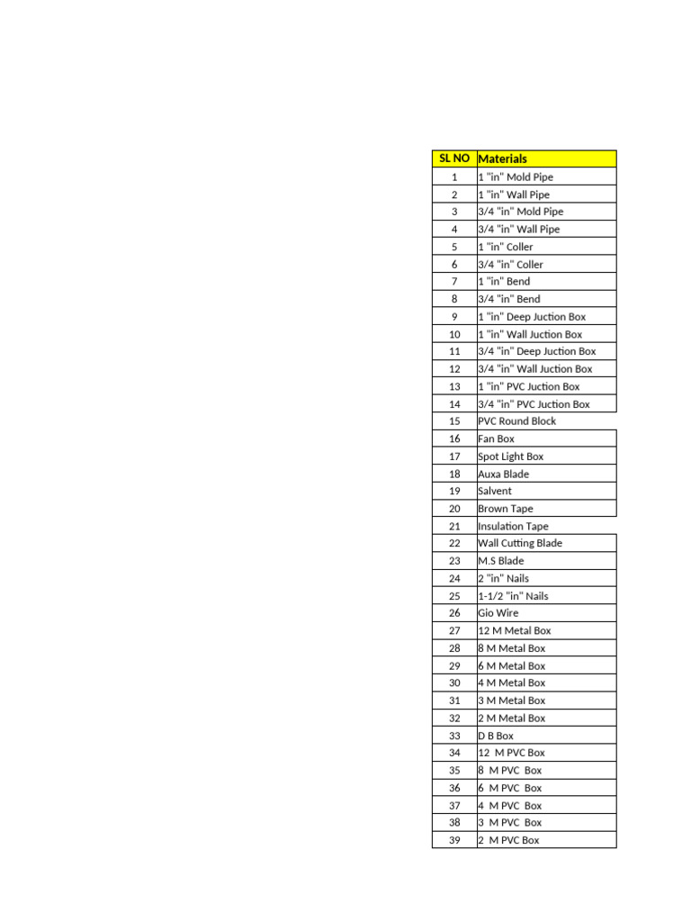 Electrical Materials List PDF | PDF