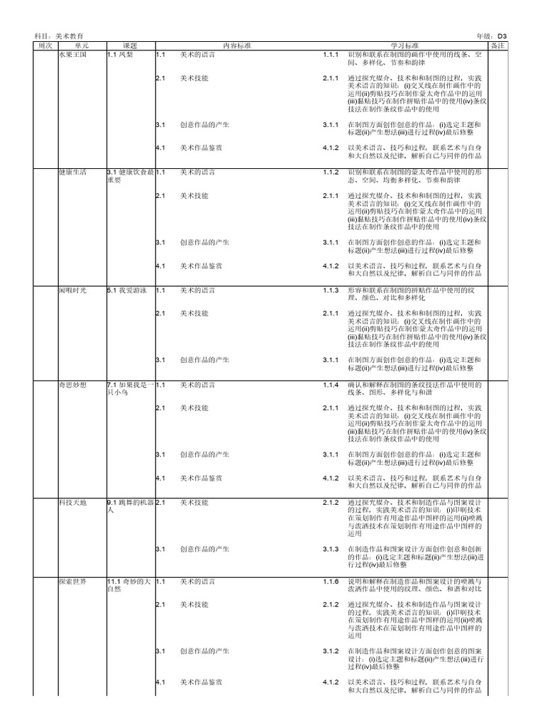 RPT PSV T3 | PDF