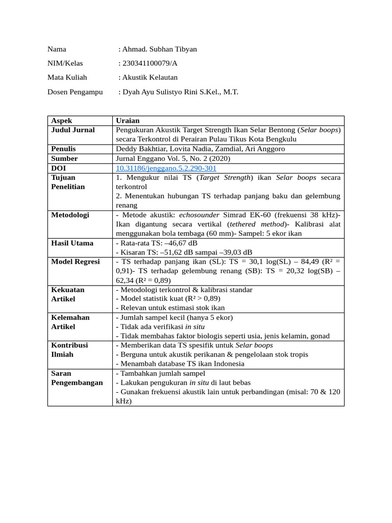 Review Jurnal Akustik Kelautan | PDF