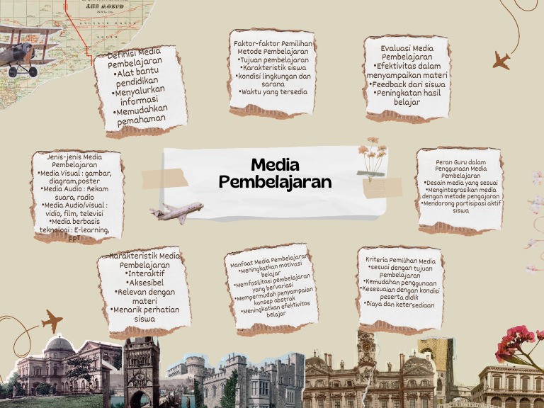 Putih Pasir Sederhana Mind Mapping Tips Perjalanan Grafik.pdf | PDF