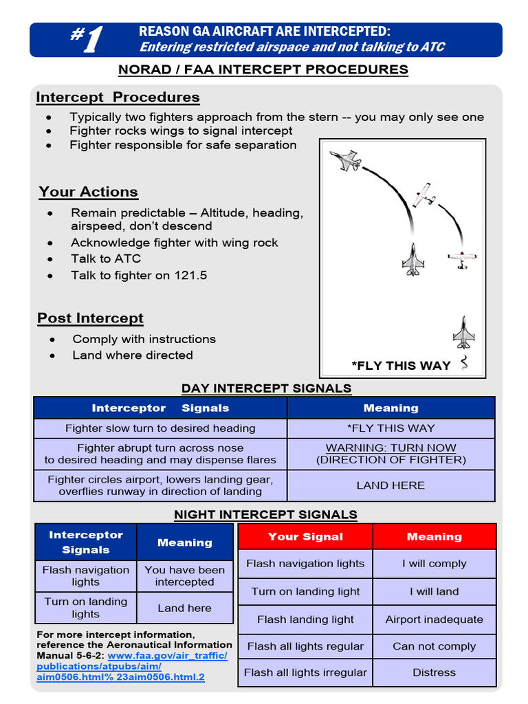 Norad and Faa Intercept Procedures | PDF