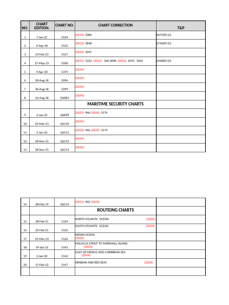 1. PAPER Chart Correction Index Incl T&P | PDF