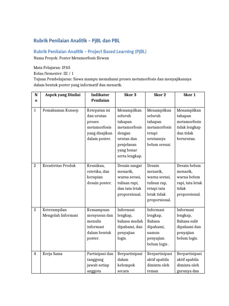 Rubrik Penilaian PjBL dan PBL Metamorfosis | PDF
