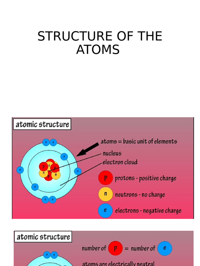 Structure of The Atoms | PDF