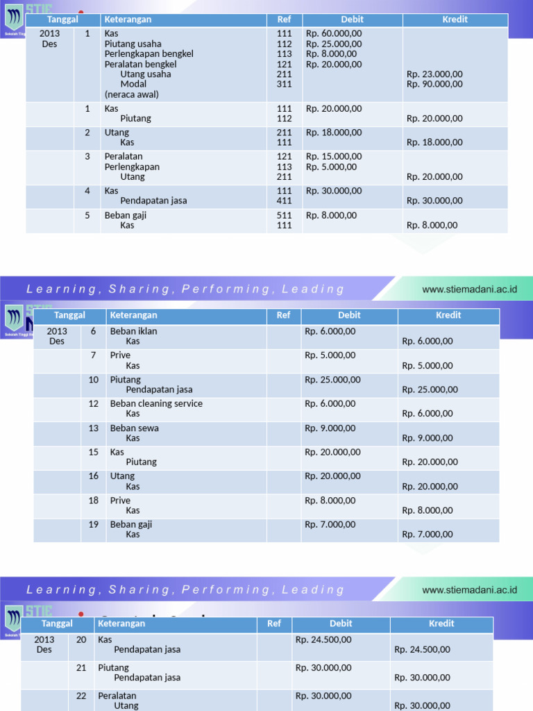 Neraca Saldo Bengkel Subur 2013 | PDF