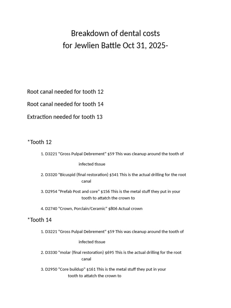 Dental Breakdown | PDF