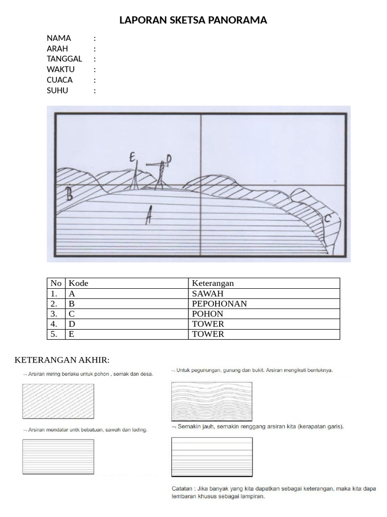 Laporan Sketsa Panorama | PDF