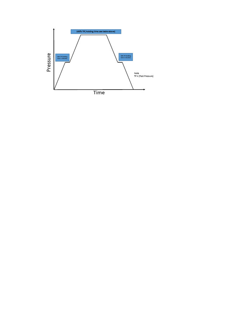 Upgrade Grafik Pressure Test | PDF