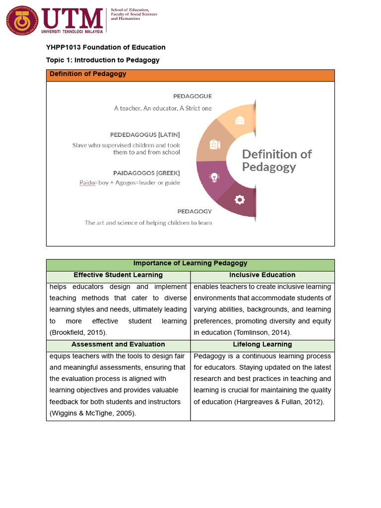 Topic 1 Introduction To Pedagogy | PDF | Pedagogy | Teachers