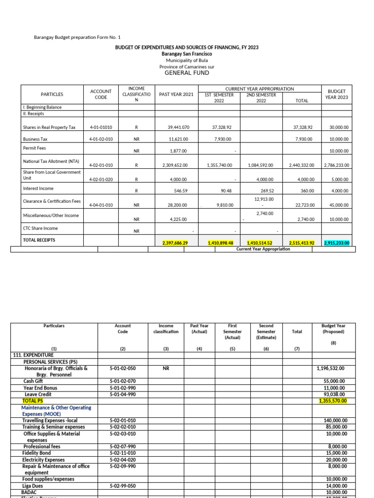 Barangay San Francisco Budget 2023 | PDF | Expense | Debt