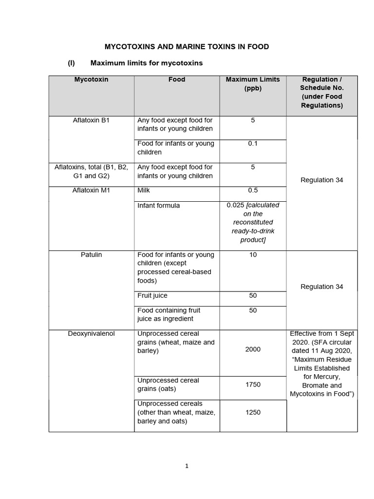 Mycotoxins and Marine Biotoxins | PDF | Cereals | Mycotoxin