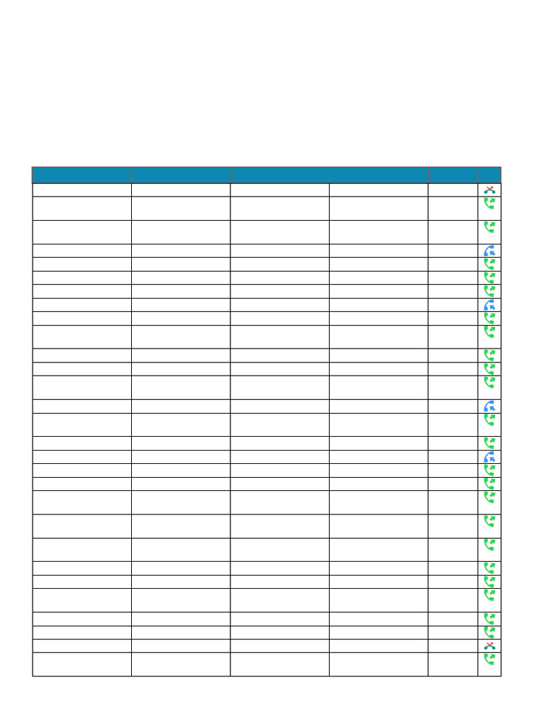 Call Log Report for March 2021 | PDF