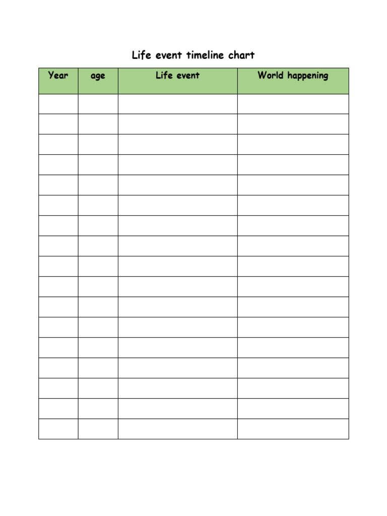 Life Event Timeline Chart | PDF