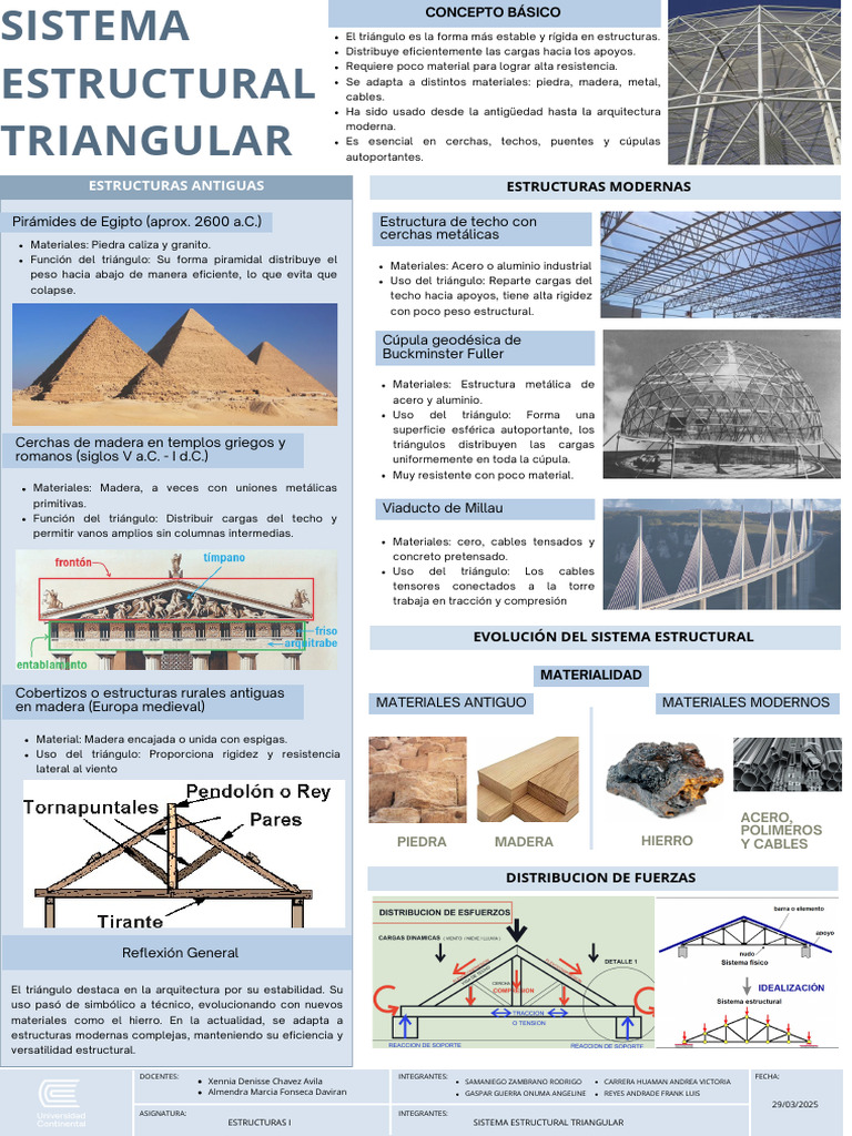 Estructura Triangular | PDF | Hazme | Braguero