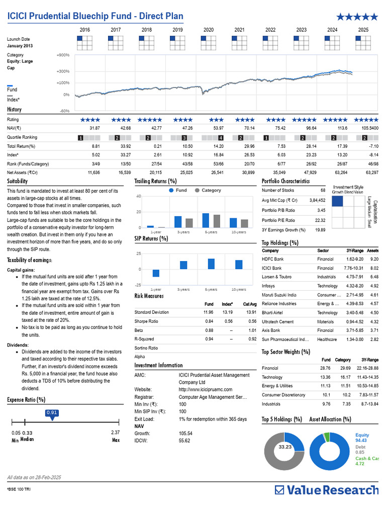 Icici Prudential Bluechip Fund Direct Plan | PDF | Investing | Mutual Funds