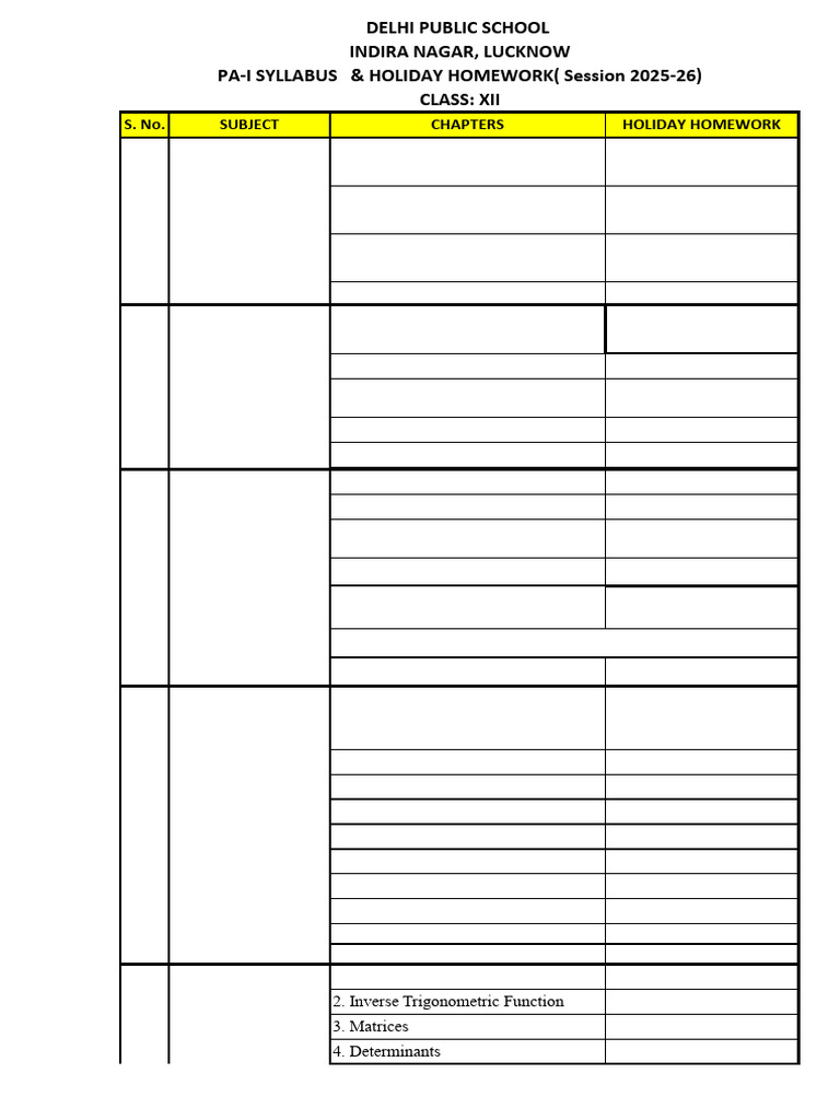 Class Xii Syllabus 2025-26 | PDF