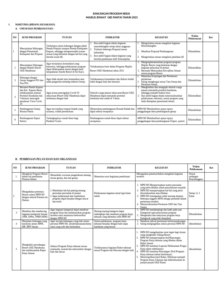 Rancangan Program 2025 | PDF