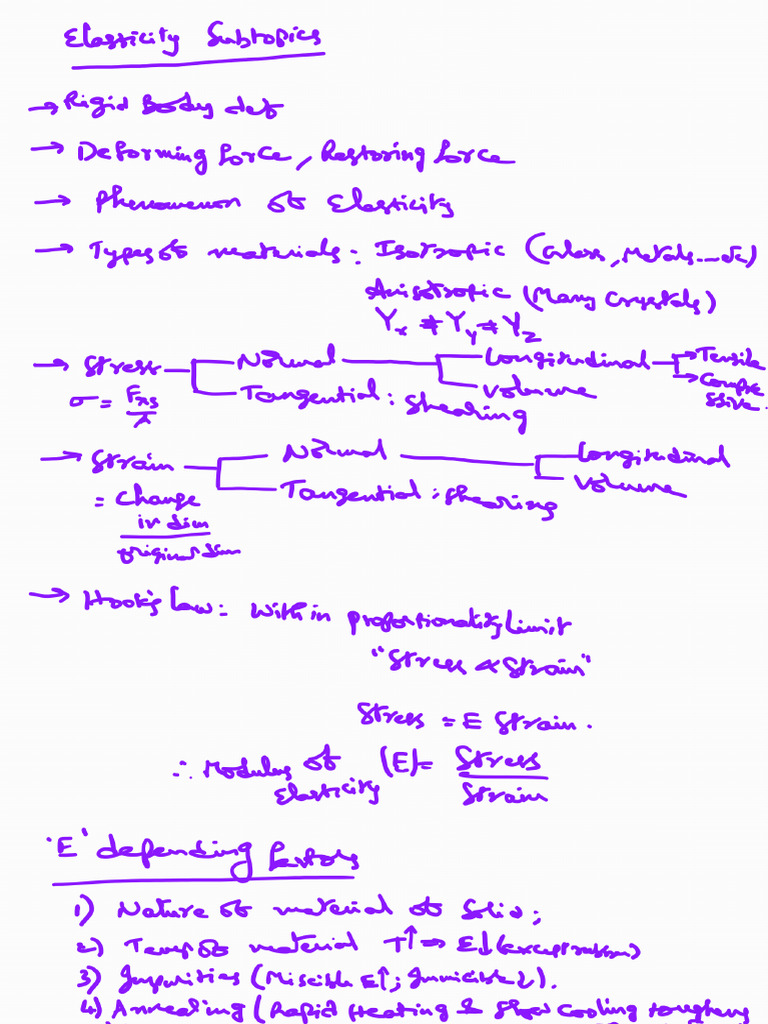 Elasticity Bullet Points For Jee - 251031 - 070344 | PDF