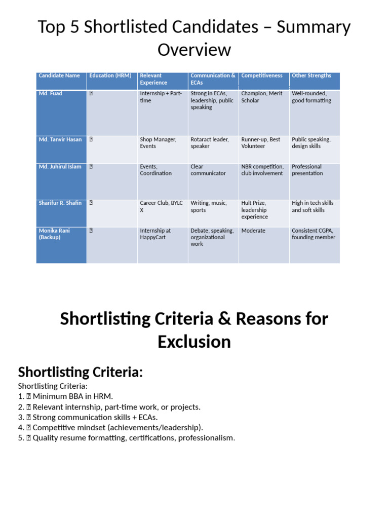 Candidate Shortlisting Summary | PDF