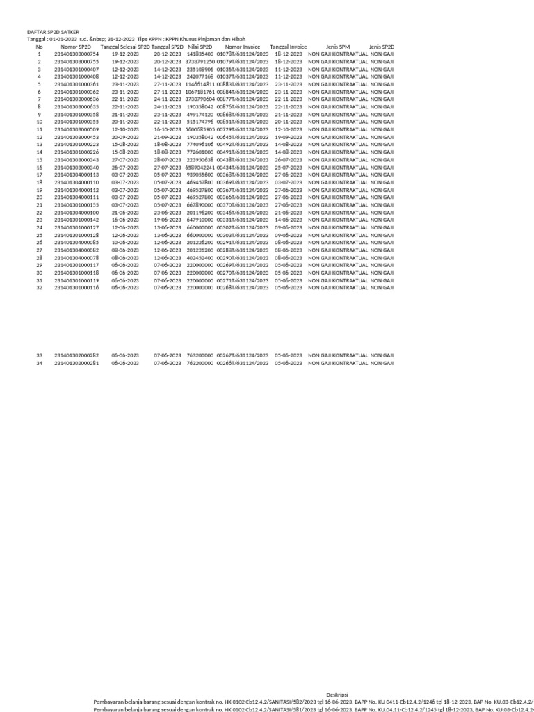 Daftar SP2D Satker 2023 | PDF