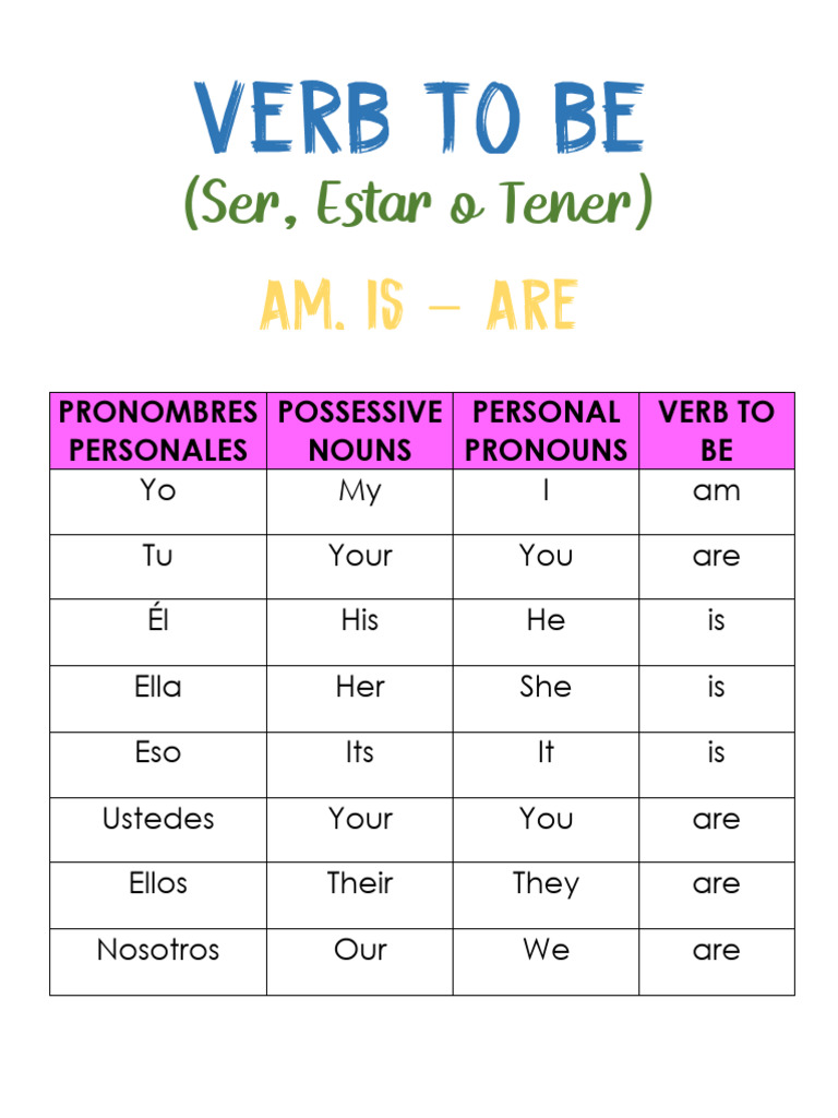 VERB TO BE | PDF