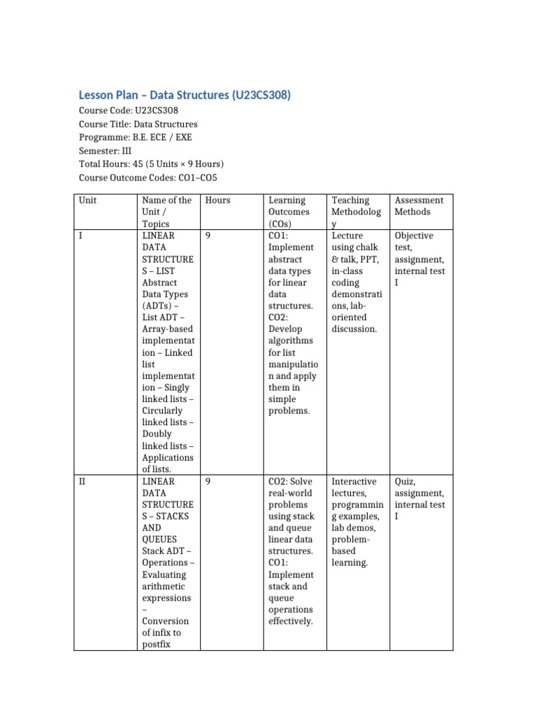 Lesson Plan Data Structures U23CS308 | PDF | Algorithms And Data ...