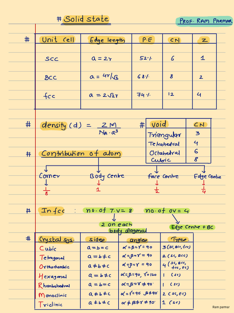 Solid State Formula List | PDF