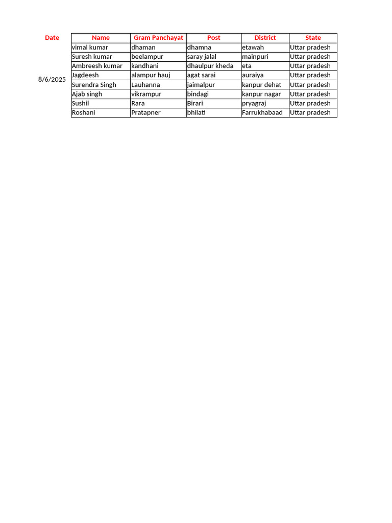 Demo For Lable | PDF