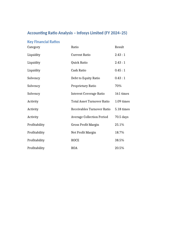 Infosys Ratio Analysis 2024 25 | PDF