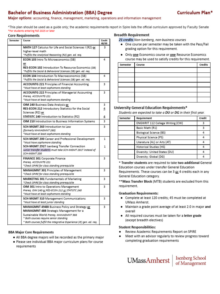 Isenberg BBA Degree Requirements | PDF | Economies | Business