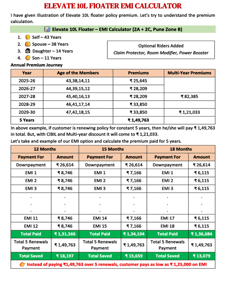 HT EMI Option Explained - 251008 - 144213 | PDF