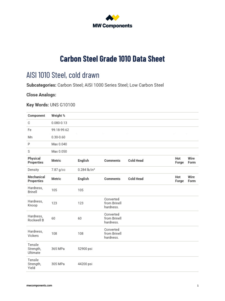 AISI 1010 Steel Properties Overview | PDF | Strength Of Materials ...