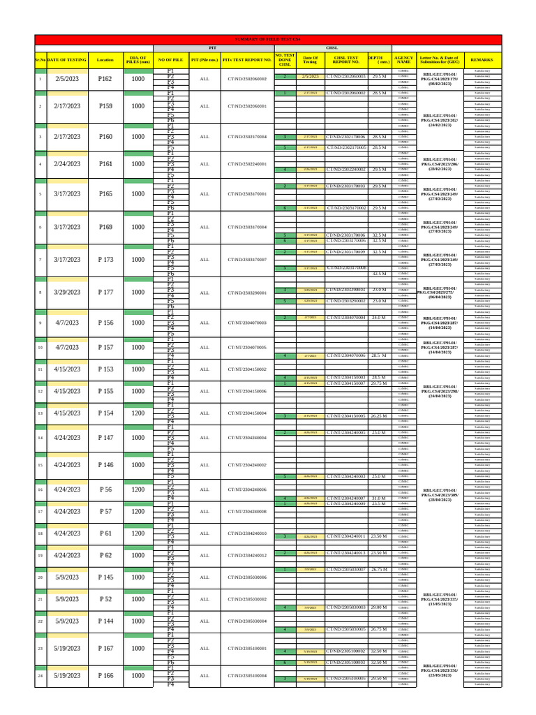 14.routine Pile Load Test, CHSL & PIT | PDF