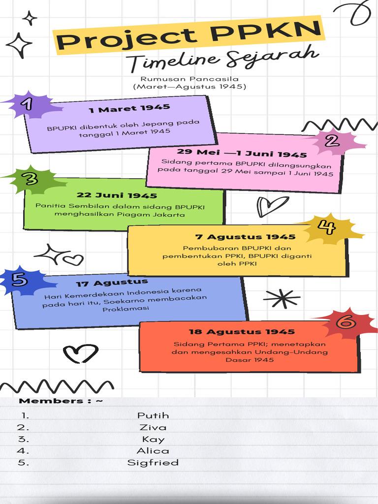 Project PPKN Timeline Sejarah | PDF
