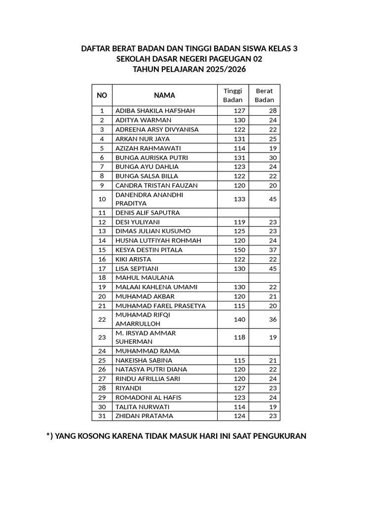 Data Tinggi dan Berat Siswa Kelas 3 | PDF