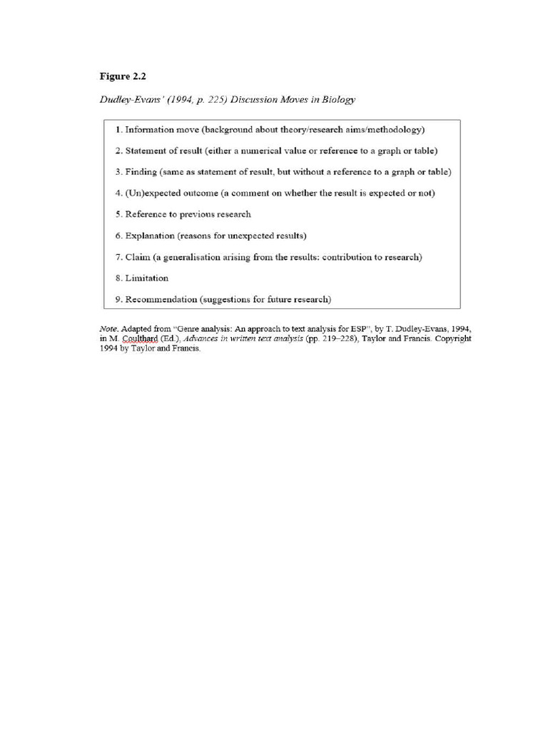 Discussion Models | PDF