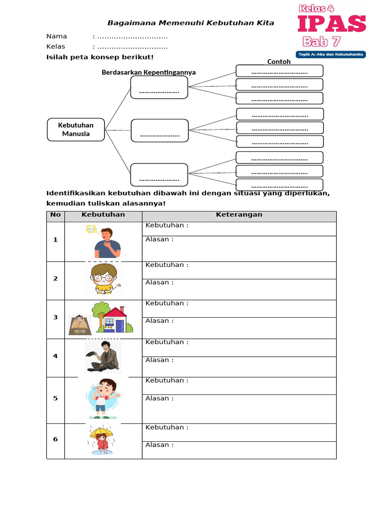 Worksheet Kebutuhan Manusia | PDF