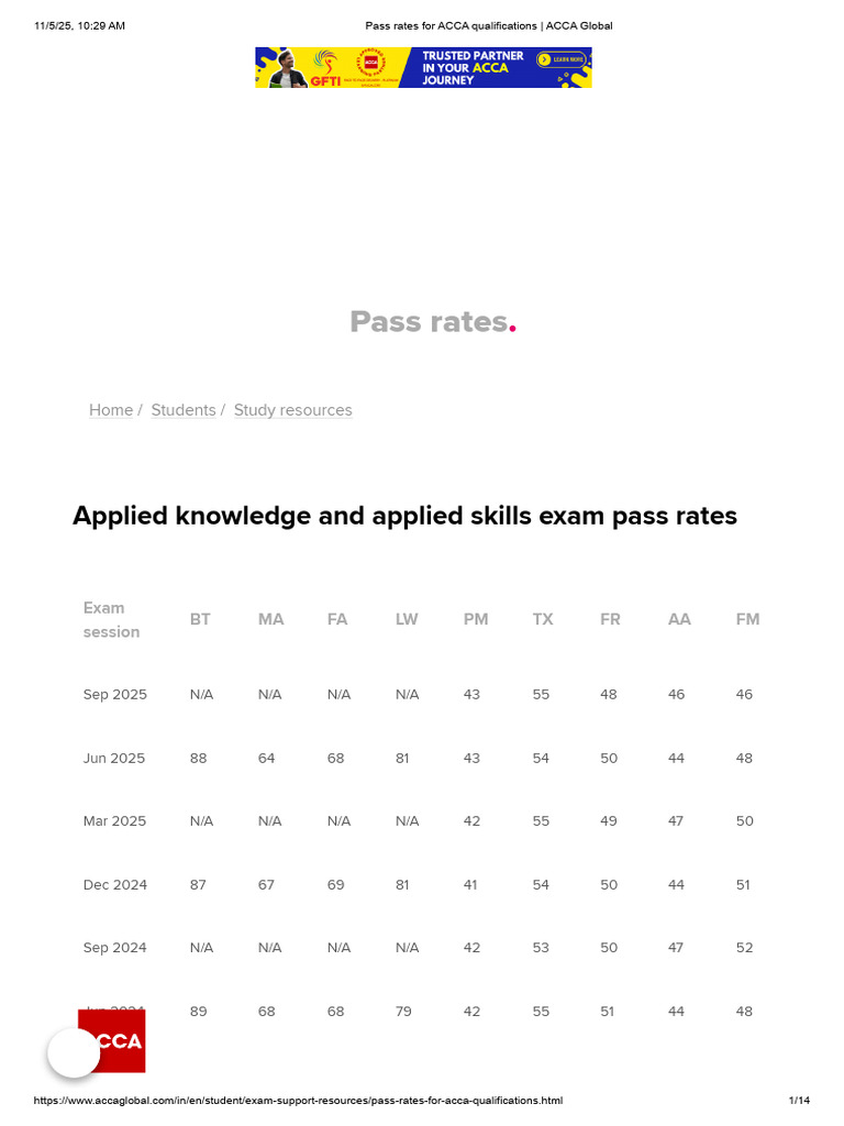 ACCA September 2025 Pass Rates | PDF