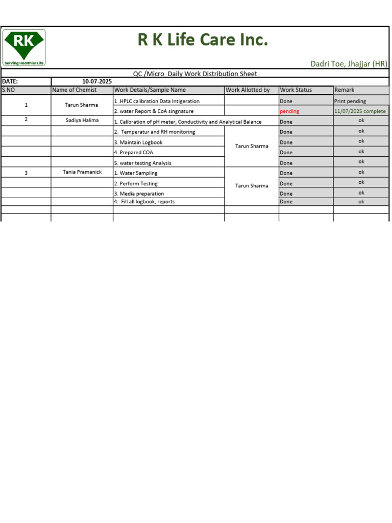 QC Daily Work Distribution Sheet | PDF