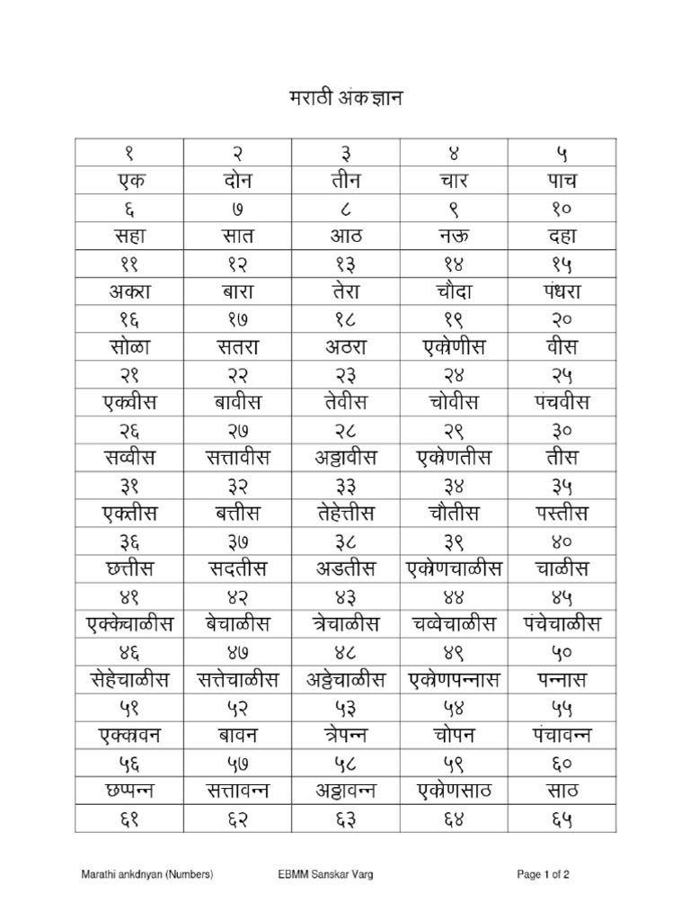Marathi Numbers-1 To 100 | PDF