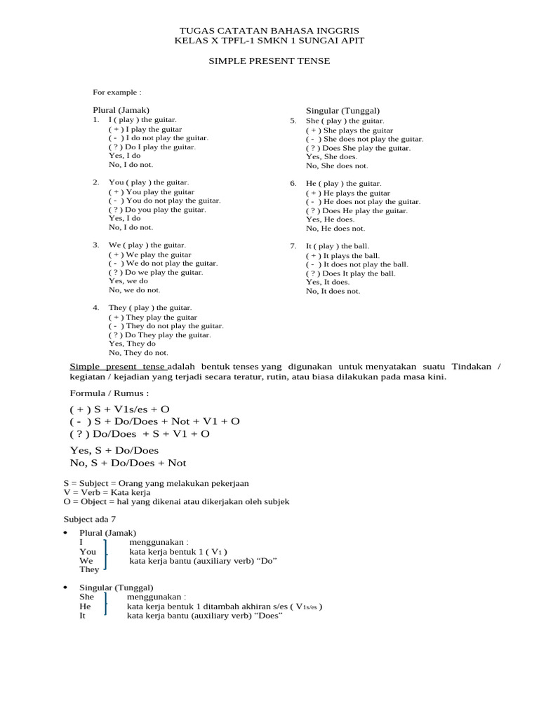 Simple Present Tense Guide for Students | PDF | Language Families ...