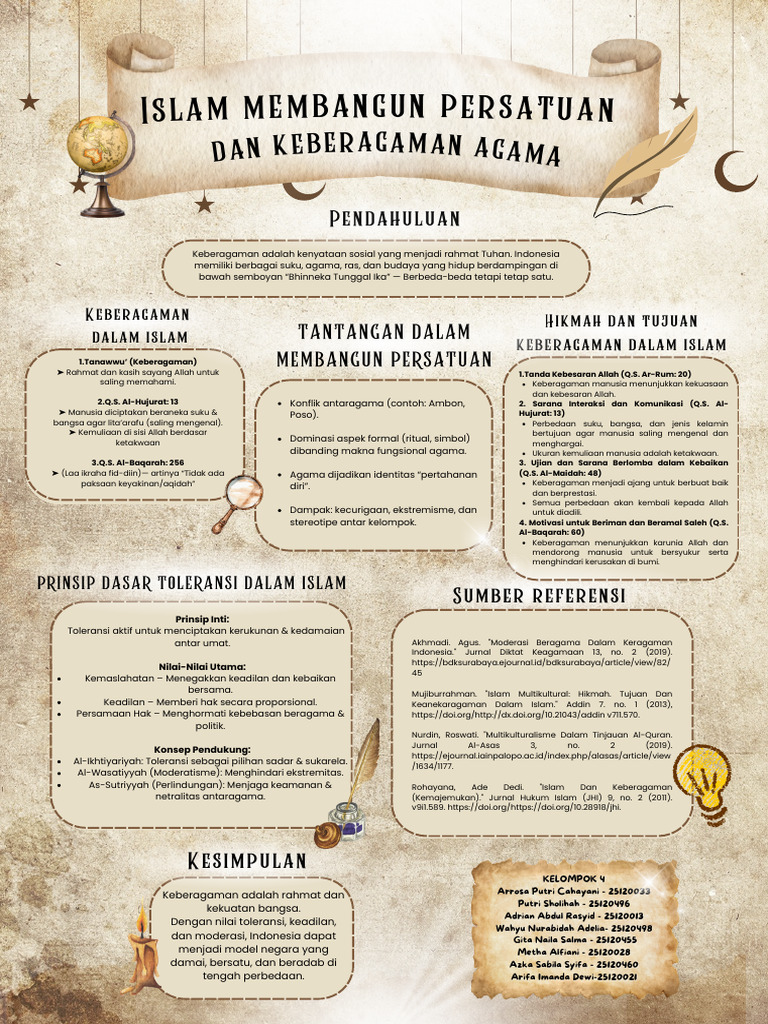 Toleransi dalam Keberagaman Islam | PDF