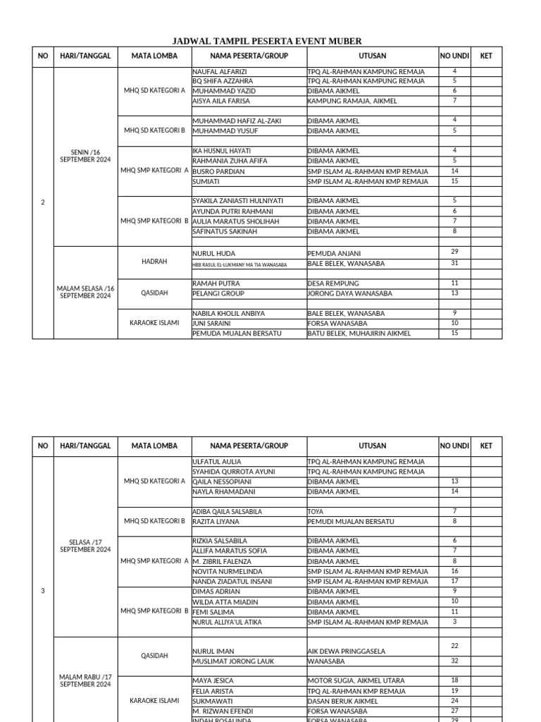 Jadwal Peserta Event Muber 2024 | PDF