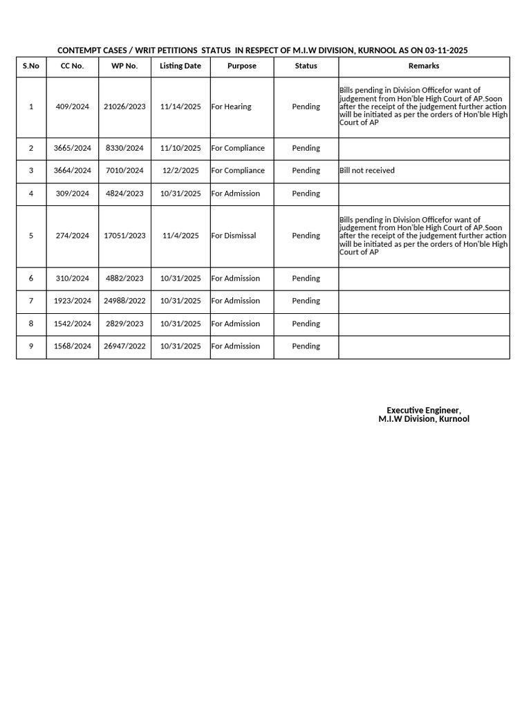 Court Cases Proforma-Updated On 03-11-2025 | PDF