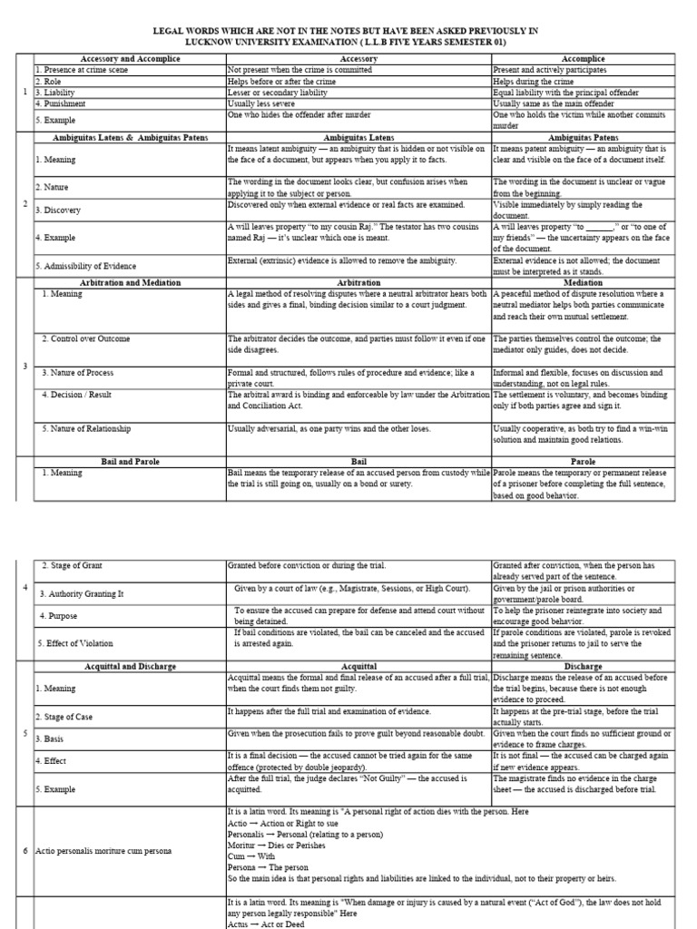 Legal Terms: Accessory, Accomplice & More | PDF | Acquittal | Crimes