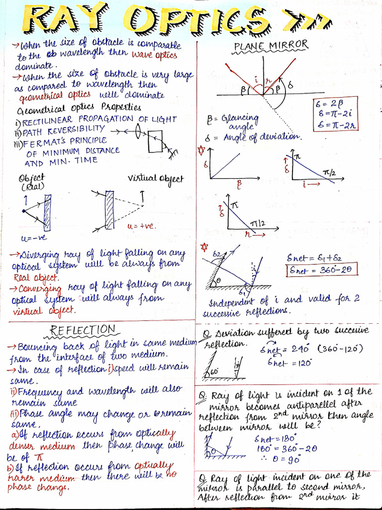 Ray Optics .... | PDF